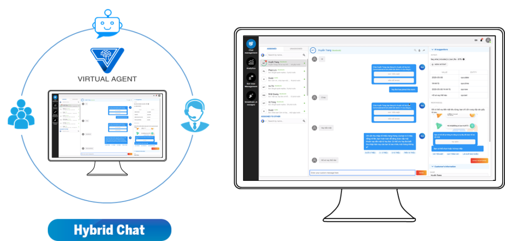 Initial achievements in digital transformation via Hybrid Chat platform ...